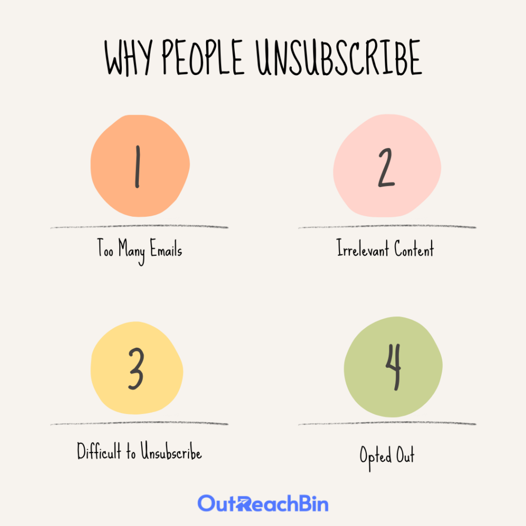 How to Resubscribe to Emails: A Step-by-Step Guide OutreachBin ...